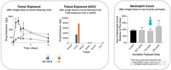 国内外知名企业ADC技术平台(第二期, Mersana Therapeutics Inc.) - 知乎