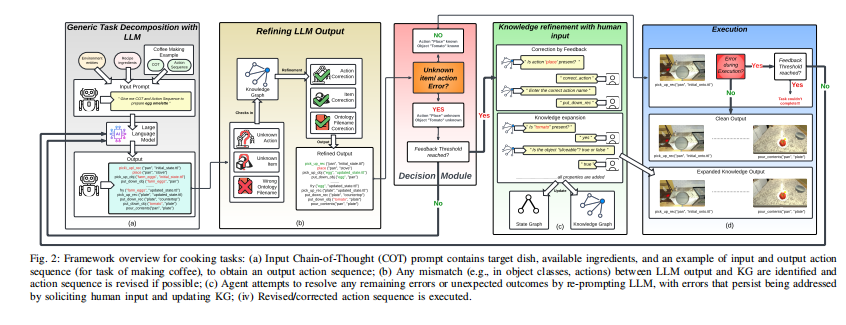 AdaptBot：融合大模型、知识图谱与人在回路反馈的具身机器人，实现通用到特定任务分解与知识精炼 - 知乎