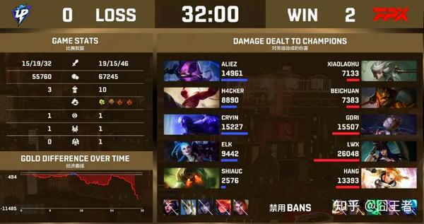 打得好啊翔掌门，FPX轻取UP！LWX：我说，我会守住FPX的一切！ - 知乎