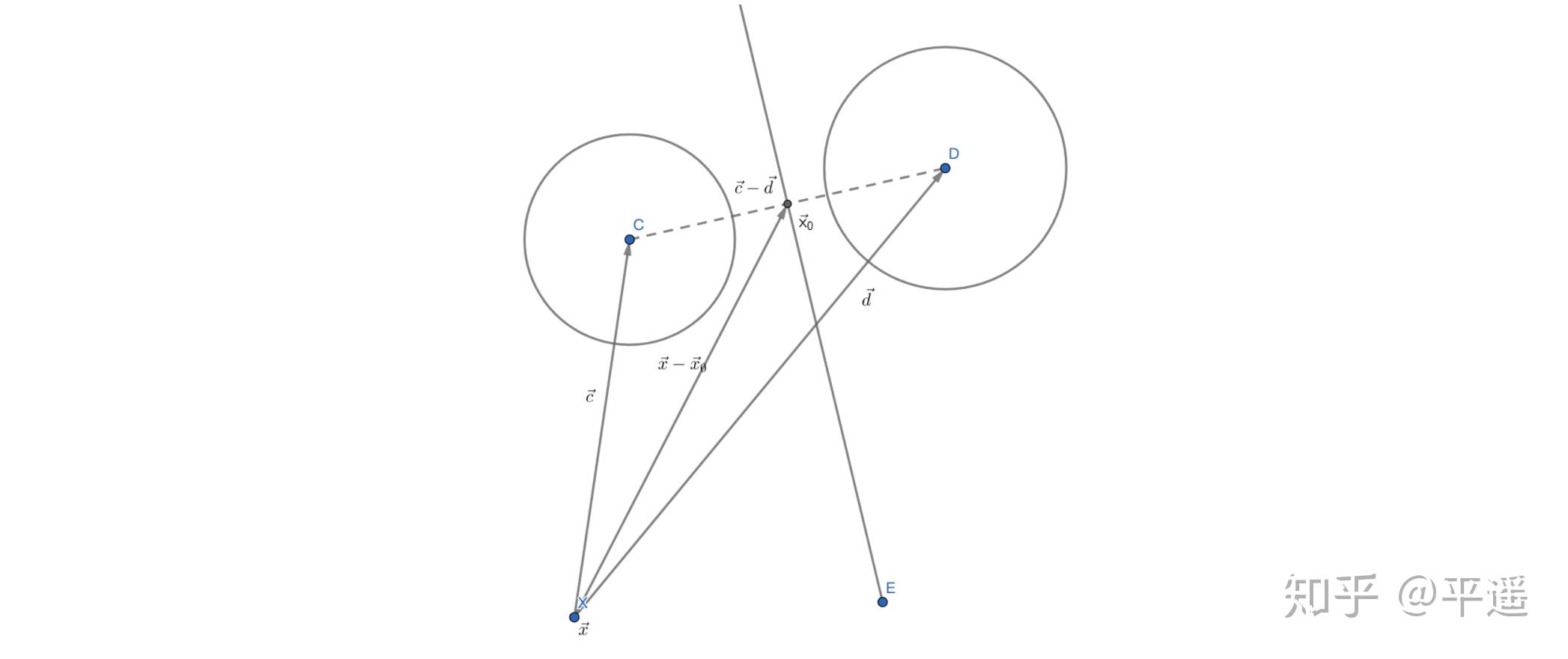 Optimization Module 10：Convexity - 知乎