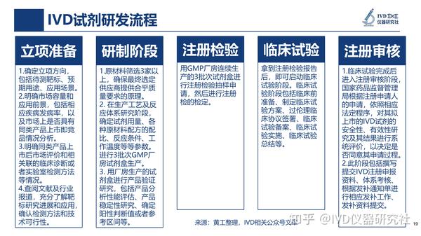 20个IVD分析框架：概览IVD行业 - 知乎