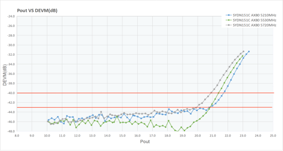 国产芯片正崛起！WiFi6 FEM射频前端模组芯片 - 知乎