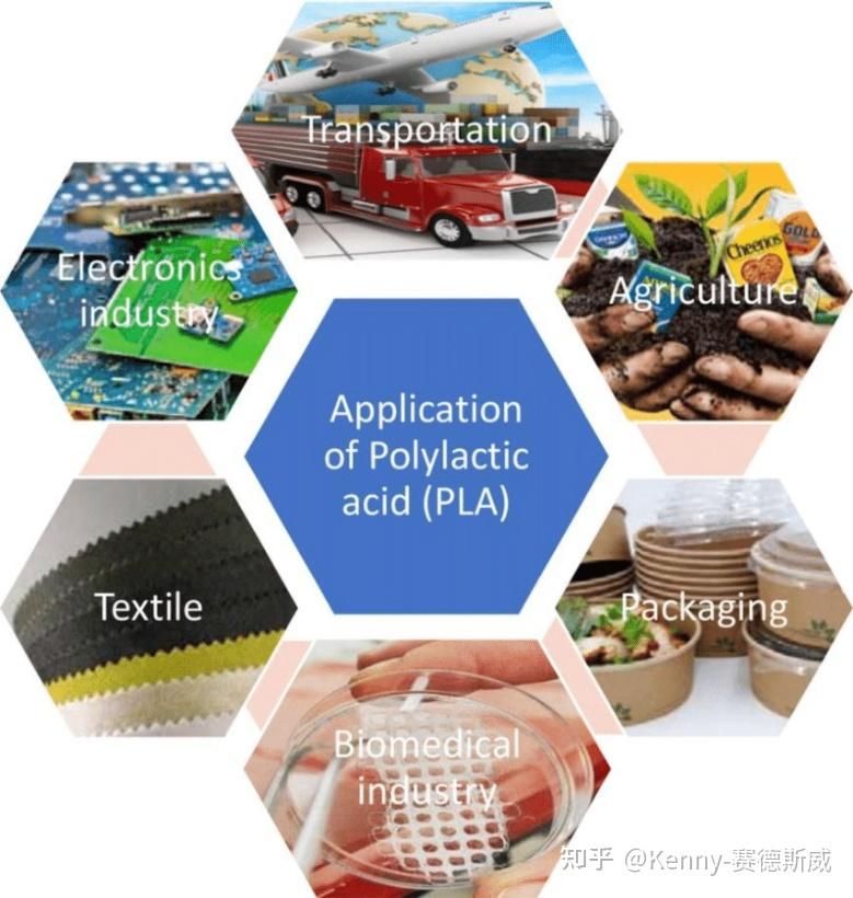 科普文| 聚乳酸PLA生物基材料介绍 美国USDA生物基认证 - 知乎