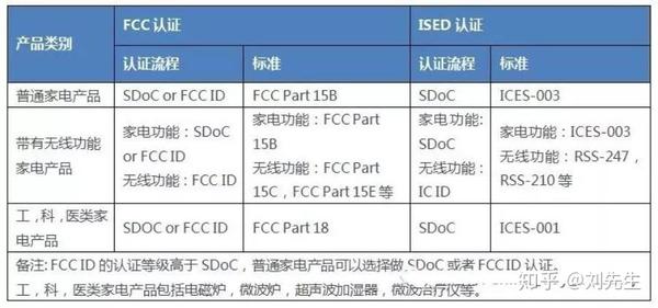 FCC认证知识及标识要求 - 知乎