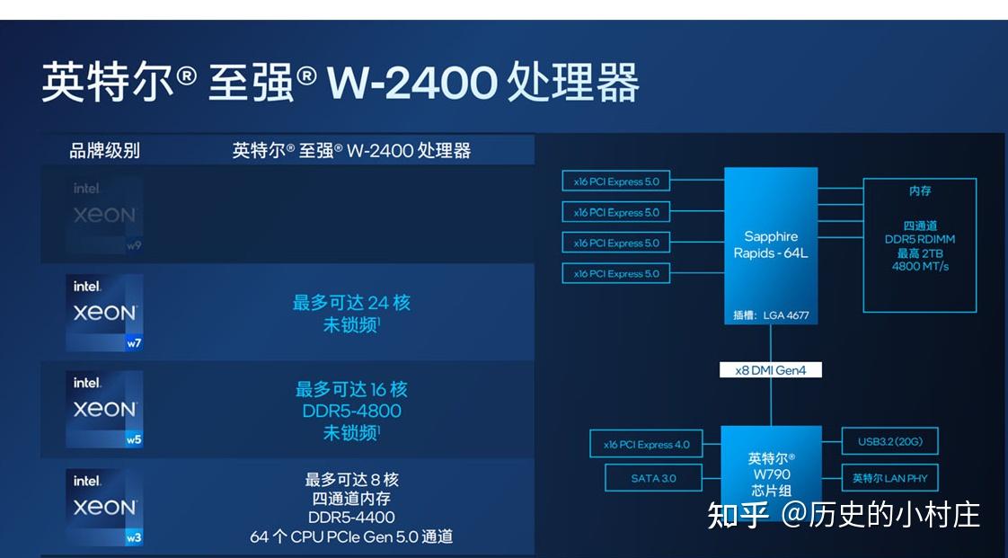 万字带图评测：英特尔至强W9-3495X处理器评测112条PCI-E 5.0通道的56核性能怪兽