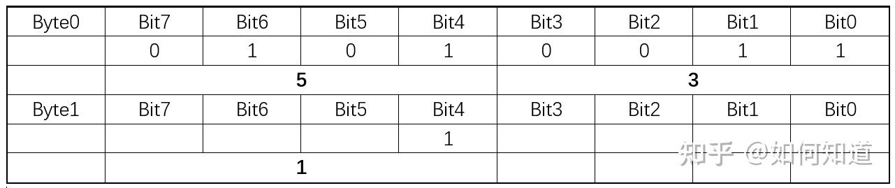 关于Intel和Motorola在CAN DBC和CDD中的使用 - 知乎
