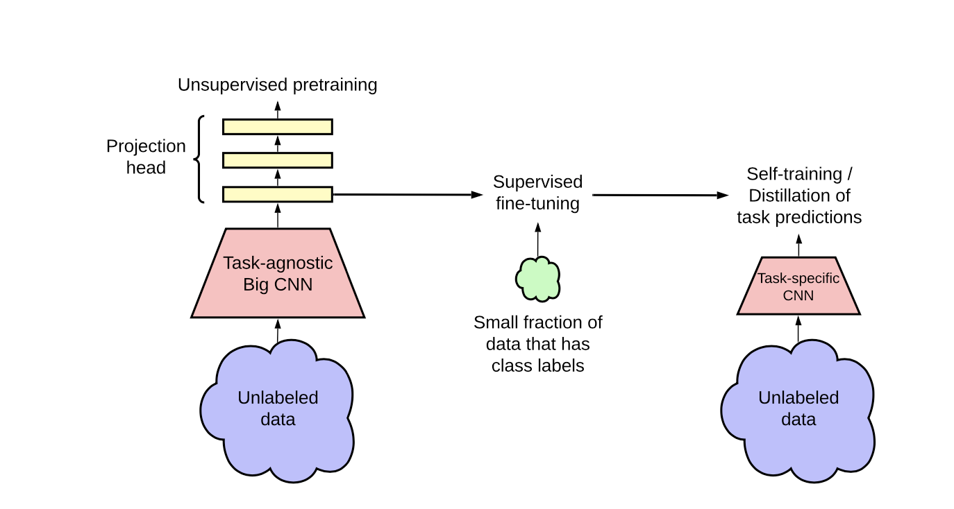 自监督学习: 人工智能的未来 - 知乎