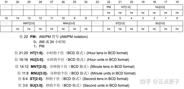 《MiniPRO H750开发指南》第二十七章 RTC实时时钟实验 - 知乎