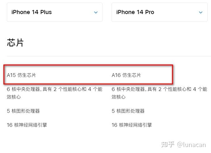 iPhone14和iPhone13的区别？ - 知乎