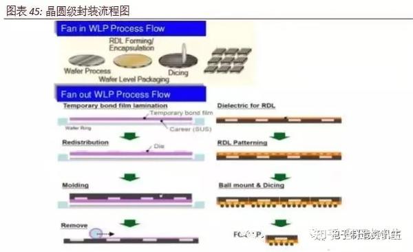 这是我目前见过最好的先进封装技术讲解文章 - 知乎