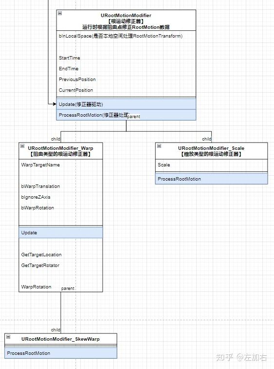 UE4/UE5 使用MotionWarping实现角色翻越(古代山谷项目实现解析) - 知乎