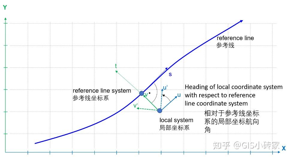 【第三章 数据格式】opendrive格式基础解析 - 知乎