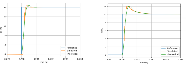 PLECS教程114:Python中的XML-RPC接口和控制器设计（ XML-RPC Interface and Controller Design in Python） - 知乎