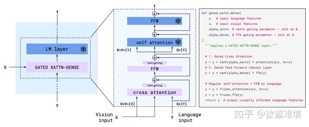Flamingo: a Visual Language Model for Few-Shot Learning - 知乎