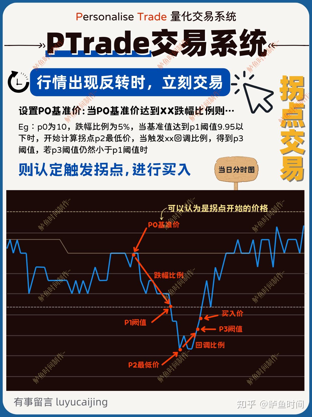 ptrade工具操作演示（图文）|拐点交易 - 知乎