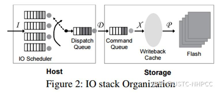 系统论文速读系列 CJFS: Concurrent Journaling for Better Scalability - 知乎