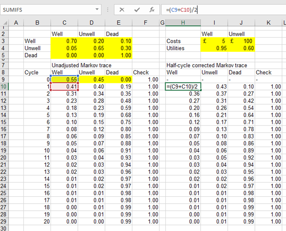 笔记整理：如何使用Excel/Treeage建立药经模型？ - 知乎