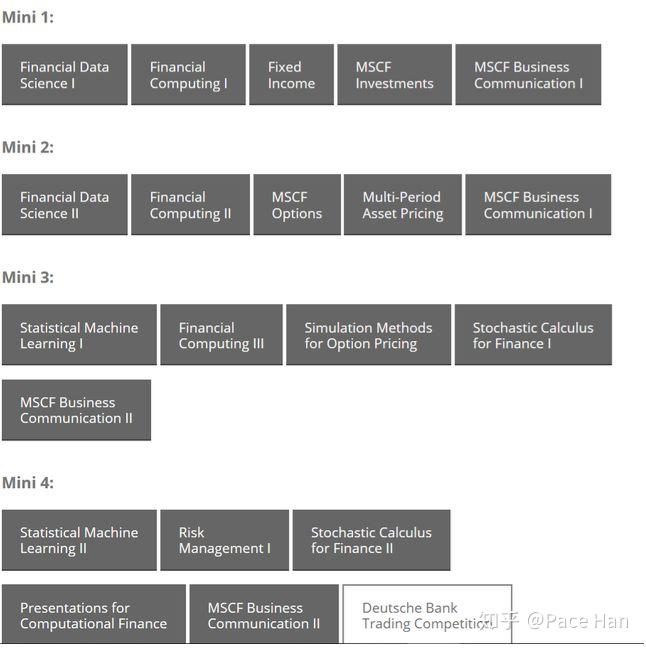 干货|CMU MSCF项目介绍 - 知乎