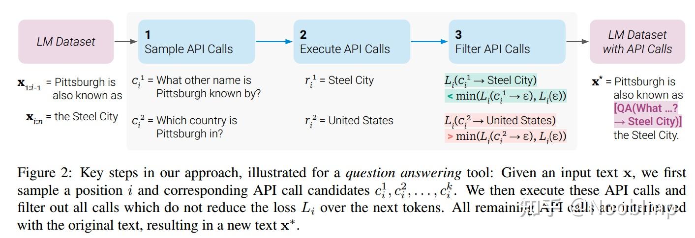 LLM+Tools，几篇LLM使用工具文章速览 - 知乎