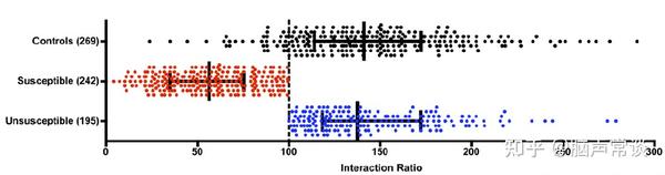 脑声常谈之抑郁症造模：慢性社交挫败应激CSDS建模测试方法与注意事项 - 知乎