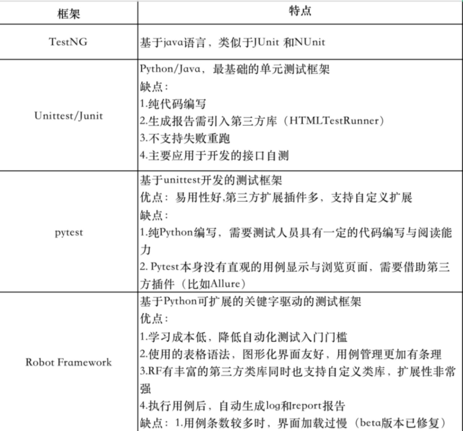 自动化测试框架怎么选?robot Framework怎么搭建环境? 知乎