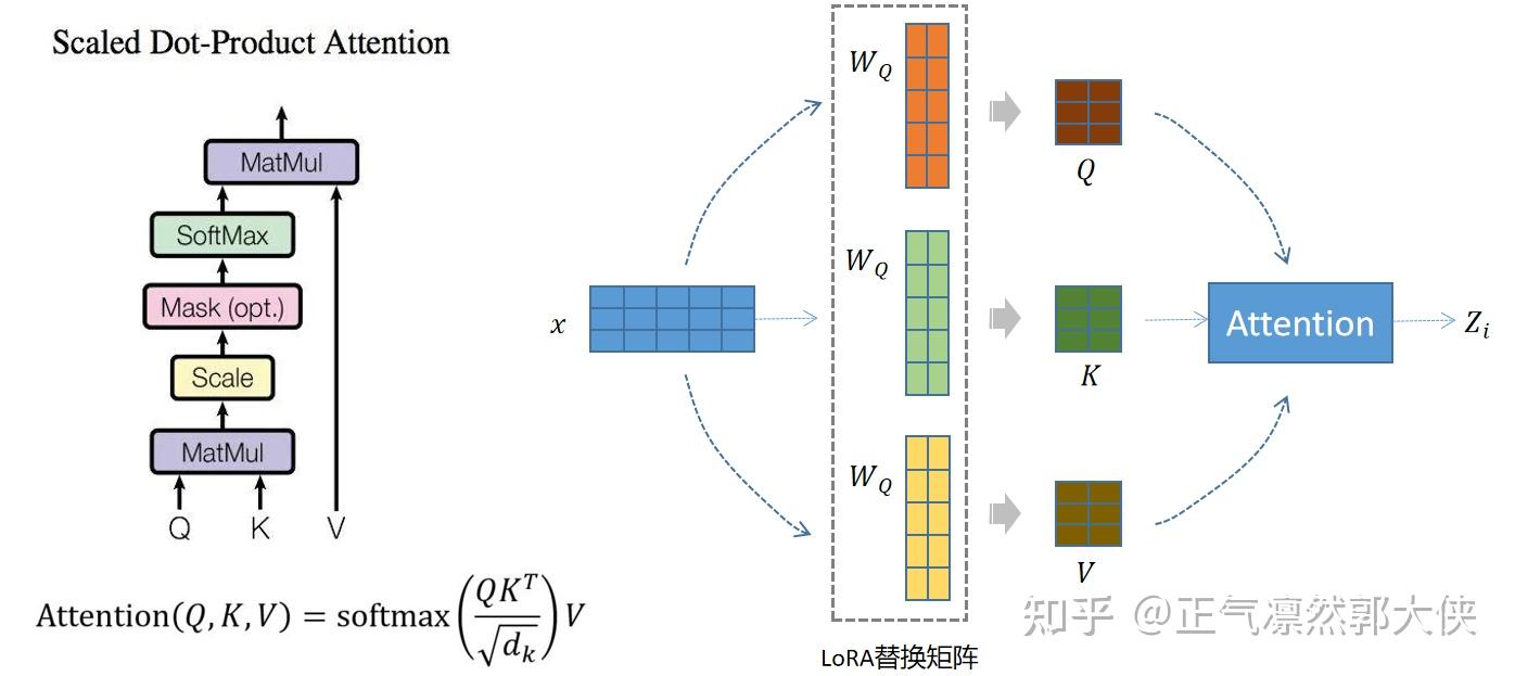 Stable Diffusion模型训练(3)：最流行的训练方式Lora - 知乎