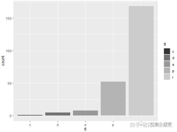 R绘图：一文了解ggplot2颜色的设置 - 知乎