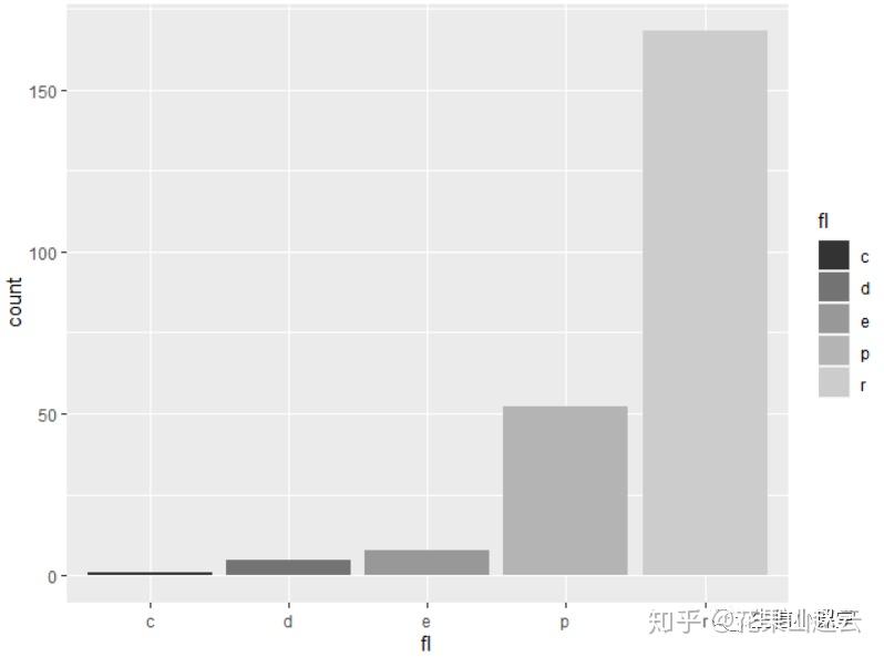 R绘图：一文了解ggplot2颜色的设置 知乎 