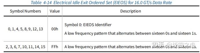 PCIe协议学习-链路训练的各种Sequence - 知乎