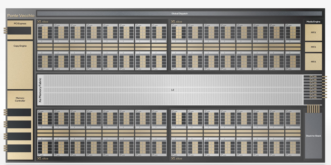 写给CUDA开发者 AMD ROCm & Intel oneAPI 开发贴士 - 知乎