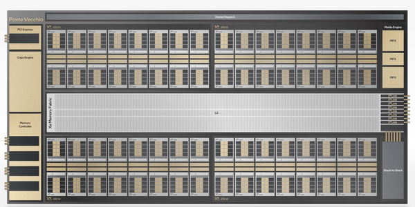 写给CUDA开发者 AMD ROCm & Intel oneAPI 开发贴士 - 知乎