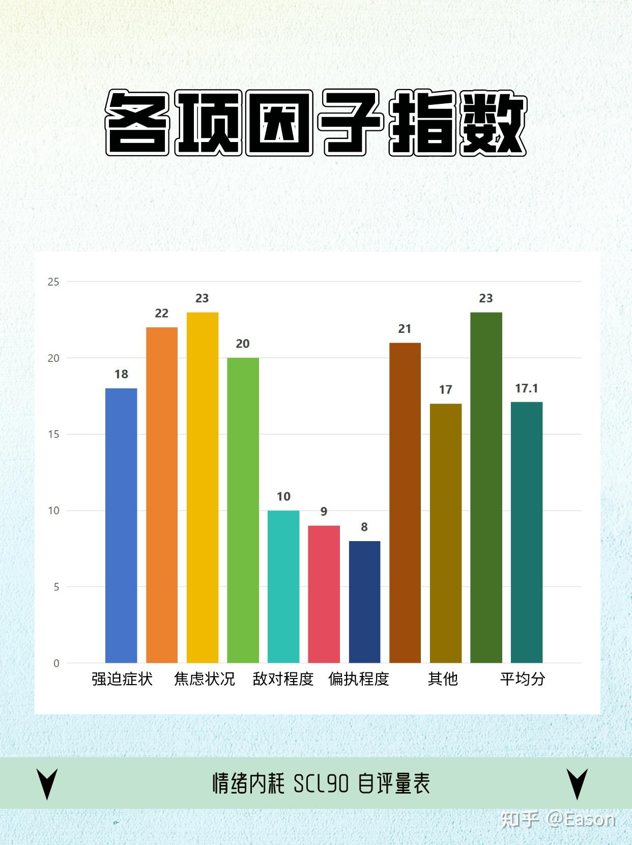 怎样利用SCL90测试预防和缓解各种心理问题？ - 知乎