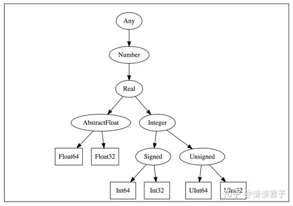 高性能Julia学习笔记（一） - 知乎