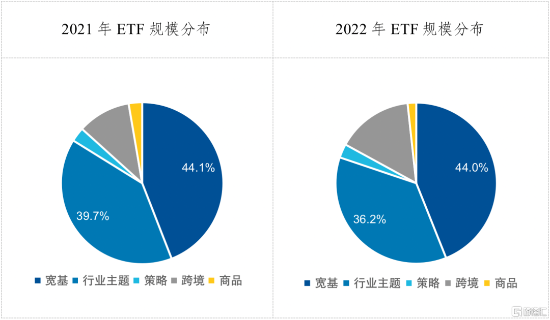 【深交所发布】ETF市场发展白皮书(2022年) - 知乎