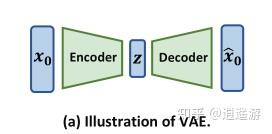 【SIGIR'23】Diffusion Recommender Model - 知乎