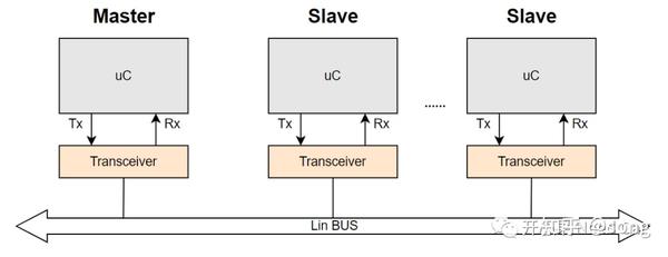 Lin基础：从Lin Frame开始 - 知乎