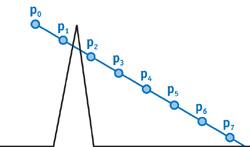 Ray Marching 101 - 知乎