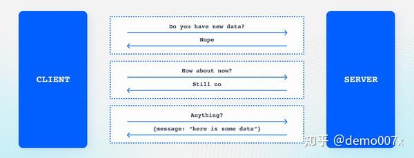 HTTP、WebSocket、gRPC 或 WebRTC：哪种通信协议最适合您的应用程序？ - 知乎