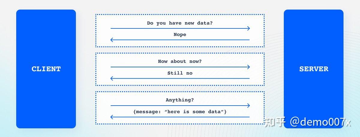 HTTP、WebSocket、gRPC 或 WebRTC：哪种通信协议最适合您的应用程序？ - 知乎