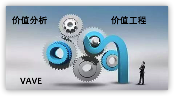 一文讲清楚价值工程（VAVE） - 知乎