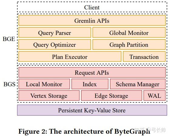 VLDB 2022 参会总结 - 知乎