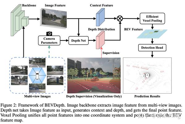 一文读懂BEV自底向上方法：LSS 和 BEVDepth - 知乎
