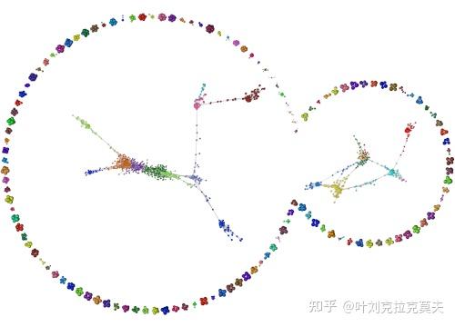 科学可视化软件介绍45 – Graphia可视化分析软件 - 知乎