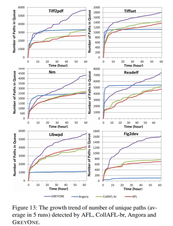带你读论文丨Fuzzing漏洞挖掘详细总结 GreyOne - 知乎
