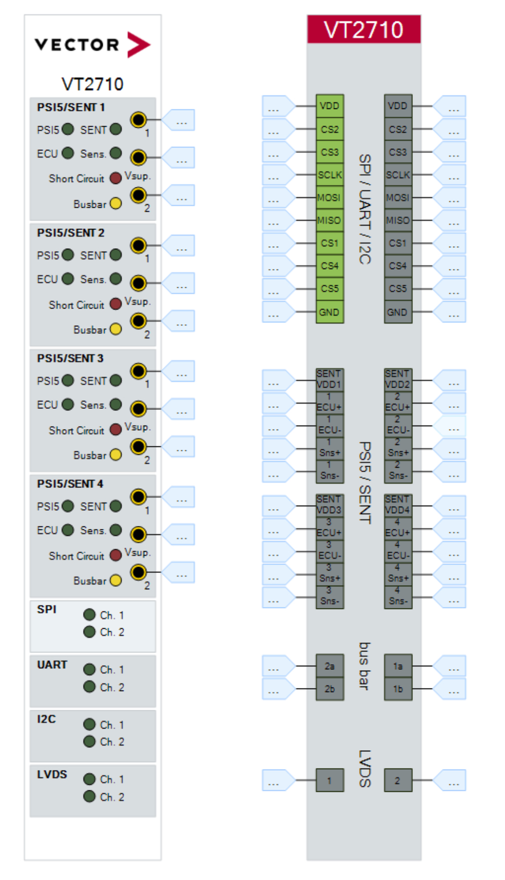 VT2710，让传感器测试更加简单！ - 知乎