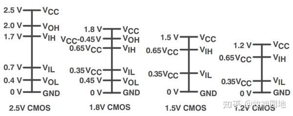 电平设计基础02：TTL&CMOS电平（1） - 知乎