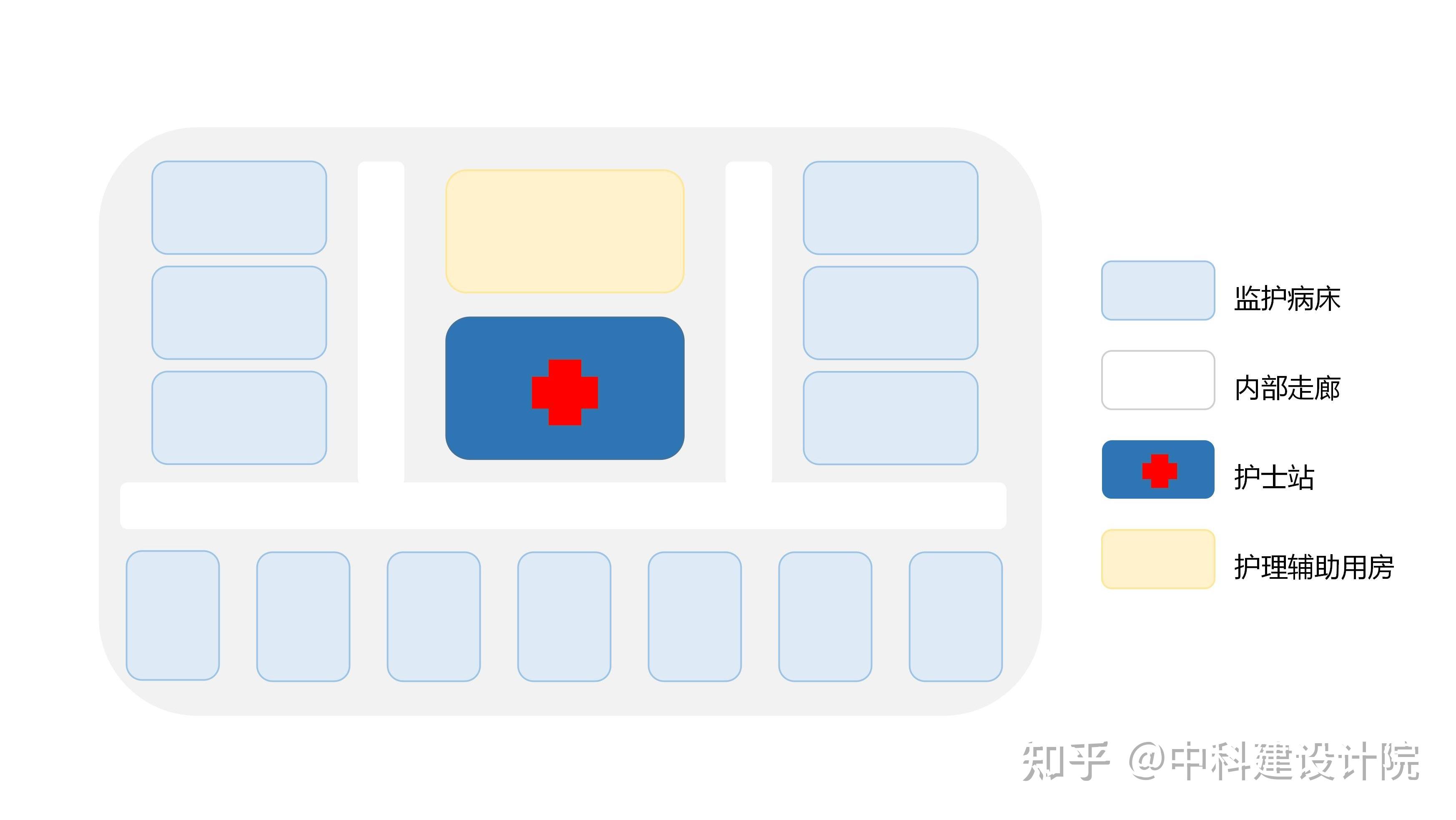 技术分享｜综合医院ICU设计要点 - 知乎