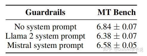 Mistra 7B 技术报告 - 知乎