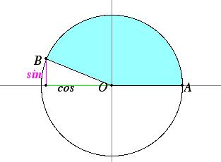 三角函数（Trigonometric Functions）性质及图像 - 知乎