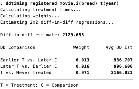 【Stata 18 新功能】实例详解：培根分解 - 知乎